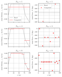 A Tale of Two Element Formulations – Portwood Digital