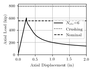 Meshing for Column Loads – Portwood Digital