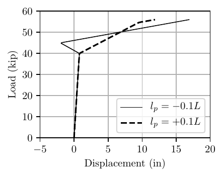 Integration Points with Negative Weight – Portwood Digital