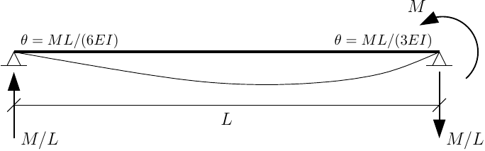 How to Bend Beams – Portwood Digital