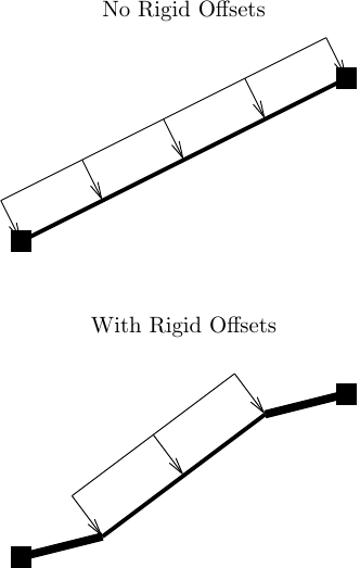 Rigid Joint Offsets – Portwood Digital