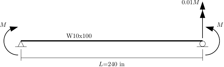 Wind in Warped Sails – Portwood Digital