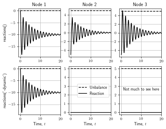 Reaction and Unbalance – Portwood Digital