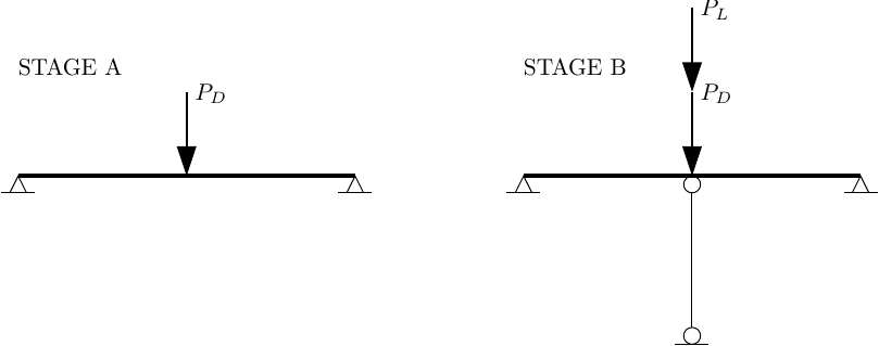 Going Through Stages – Portwood Digital