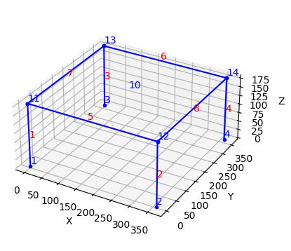 Verifying Ain’t Easy – Portwood Digital