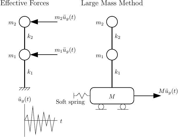 That’s a Large Mass – Portwood Digital