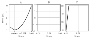 How to Record Fiber Response – Portwood Digital