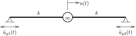 Multiple-Support Excitation – Portwood Digital
