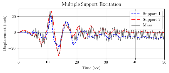 Multiple-Support Excitation – Portwood Digital