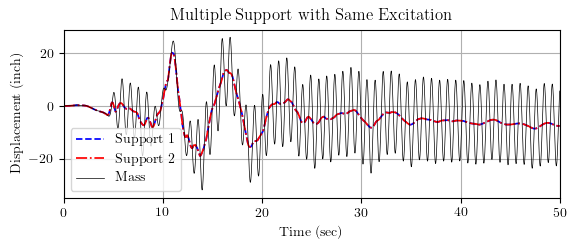 Multiple-Support Excitation – Portwood Digital