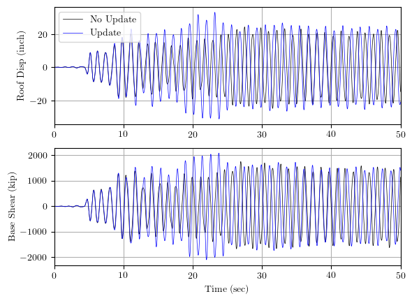 Parameter Updates in the Loop – Portwood Digital