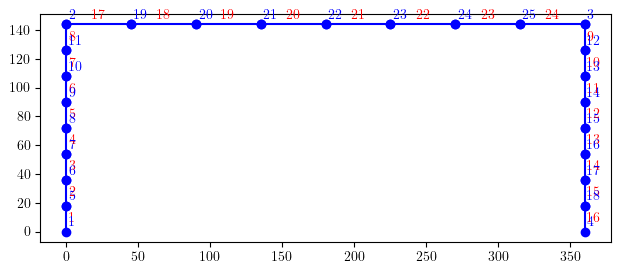 Line Mesh – Portwood Digital