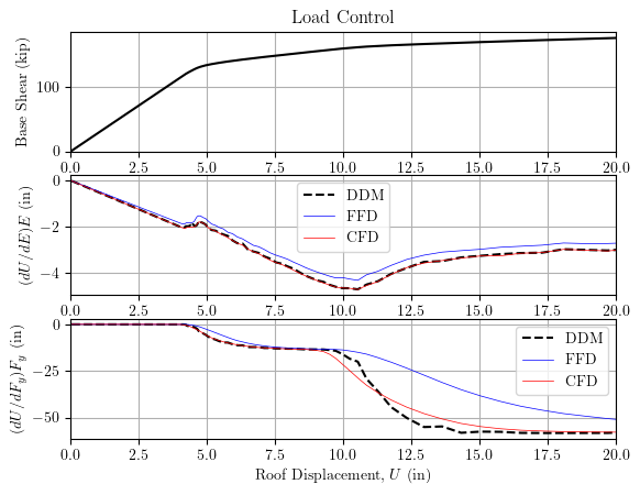 Finite Differences – Portwood Digital