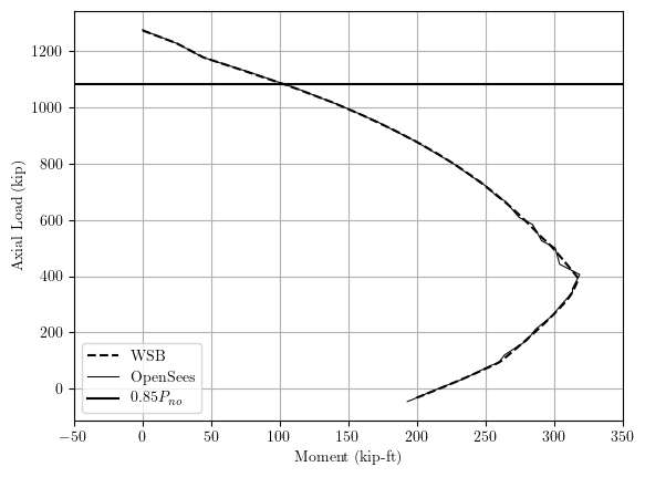 P-M Interaction by the Book – Portwood Digital