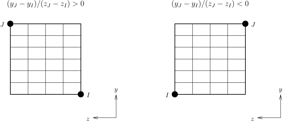 Rectangular Patches – Portwood Digital