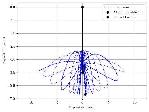 Parametric Oscillator – Portwood Digital