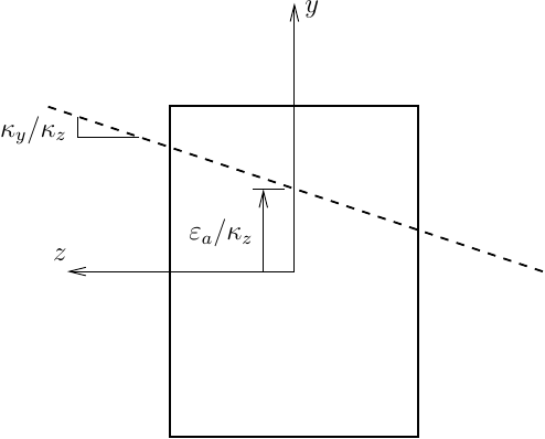 How to Find the Neutral Axis – Portwood Digital