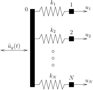 Multi-Threaded SDF Analysis – Portwood Digital