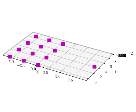 Eccentrically Loaded Bolt Groups – Portwood Digital