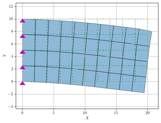How to Use Block2D – Portwood Digital