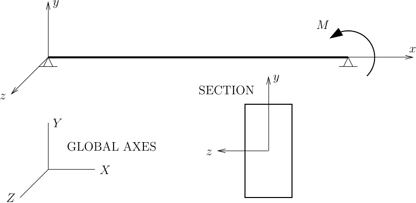 How to Bend Beams in 3D – Portwood Digital
