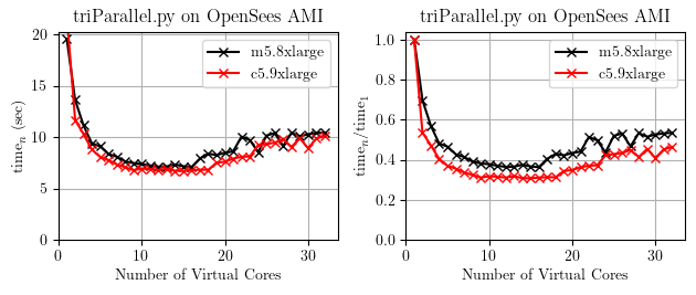 Run OpenSees in the Cloud – Portwood Digital