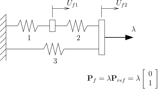 Arc Length Parameters – Portwood Digital