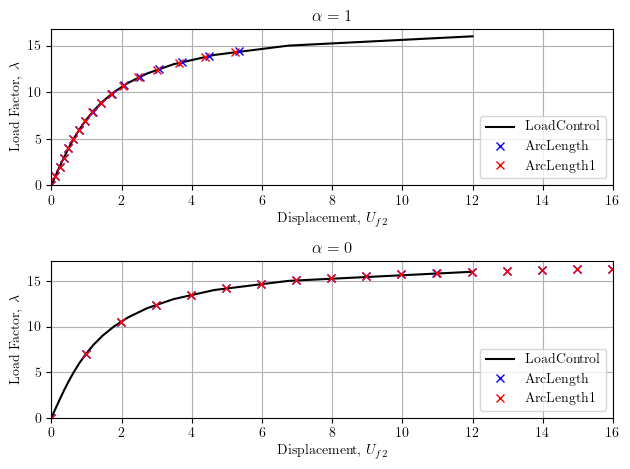 Arc Length Parameters – Portwood Digital