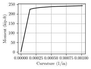 Concrete Zero – Portwood Digital