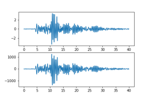 Minimal Plotting Example – Portwood Digital