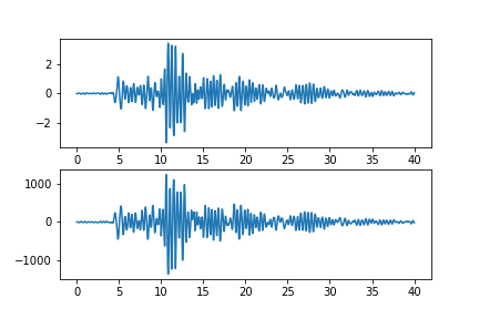 Minimal Plotting Example – Portwood Digital