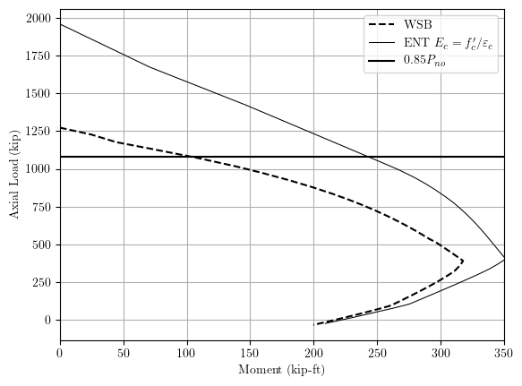 Concrete Zero – Portwood Digital