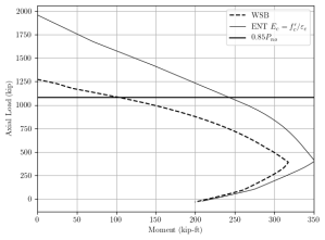 Concrete Zero – Portwood Digital