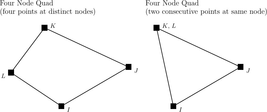 The Three Node Quad – Portwood Digital