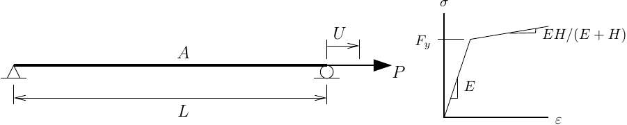 Minimal DDM Examples – Portwood Digital