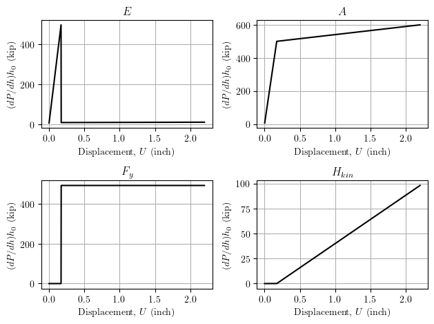 Minimal DDM Examples – Portwood Digital