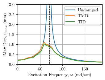 Tuned Damper Models – Portwood Digital