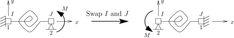 Flipping Rotation Axes – Portwood Digital