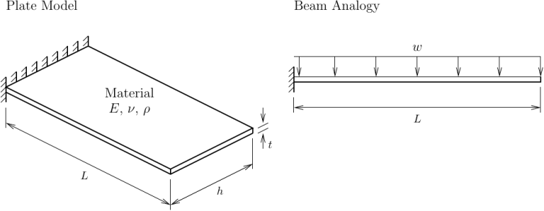 How to Mesh Shells – Portwood Digital