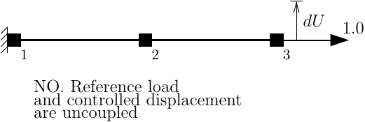 Losing Displacement Control – Portwood Digital