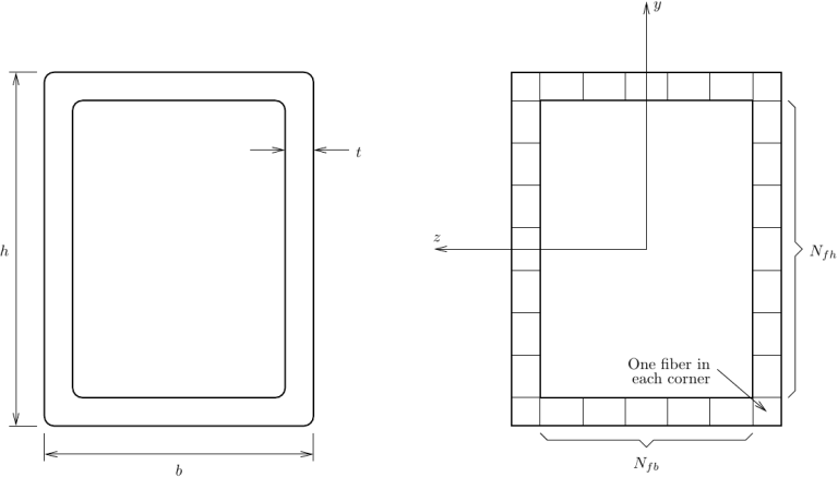 Rectangular Hollow Structural Sections – Portwood Digital