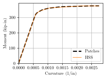 Rectangular Hollow Structural Sections – Portwood Digital
