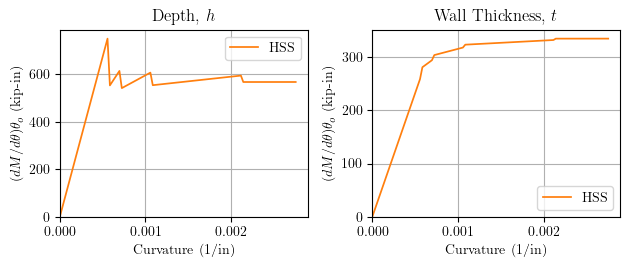 Rectangular Hollow Structural Sections – Portwood Digital