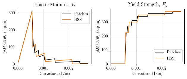 Rectangular Hollow Structural Sections – Portwood Digital