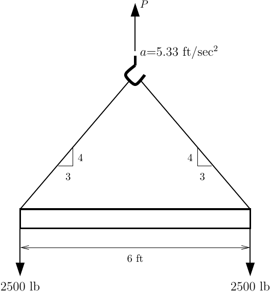 Spreader Beam Analysis – Portwood Digital