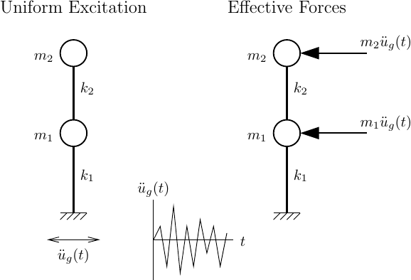 Effective Earthquake Forces – Portwood Digital