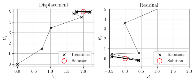 Secant Accelerated Newton Algorithm – Portwood Digital