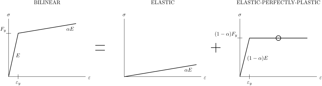 Multi-Linear Parallel – Portwood Digital