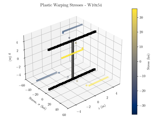 Section Warping Analysis – Portwood Digital