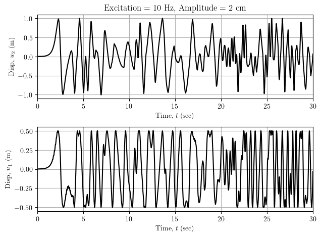 Double Inverted Pendulum – Portwood Digital